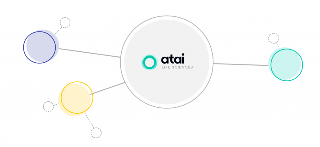 Atai Life Sciences, a promising startup bringing Holy Medicines closer ...